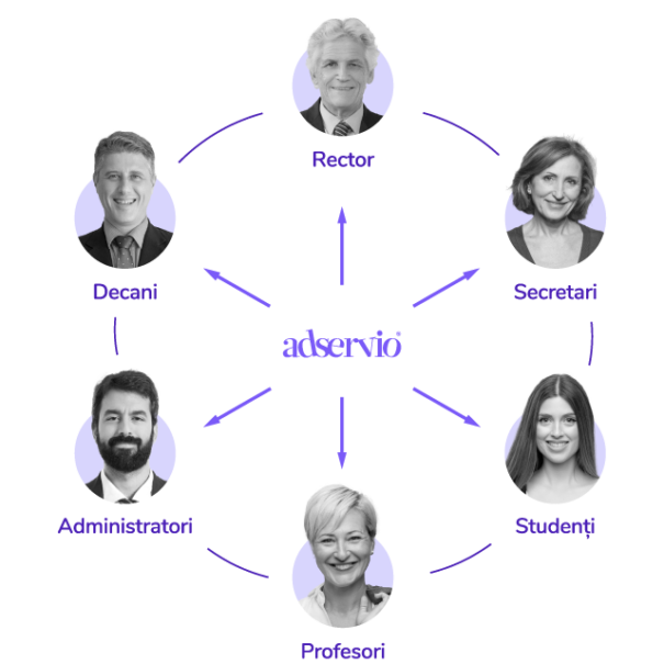 Adservio pentru Universitati - management educational